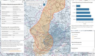 Rhein-Main-Link: Vier Erdkabel für Windenergie | Eppsteiner Zeitung